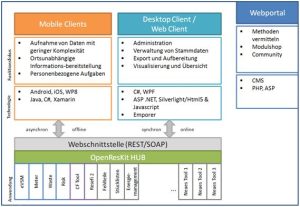 OpenResKit – Prof. Dr. Volker Wohlgemuth